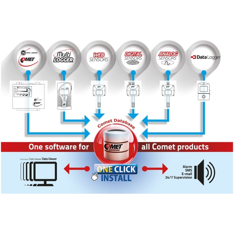 COMET Database | Measurement Instruments